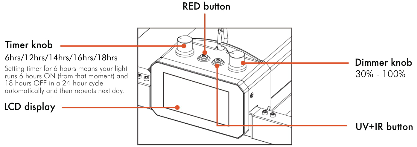 SMART 880 | NŌKOTECH UK