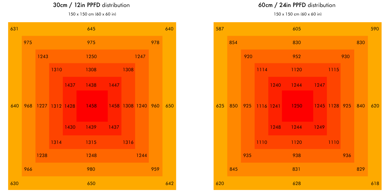SMART 880 | NŌKOTECH UK
