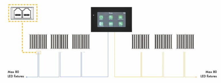 SMART controller | NŌKOTECH UK